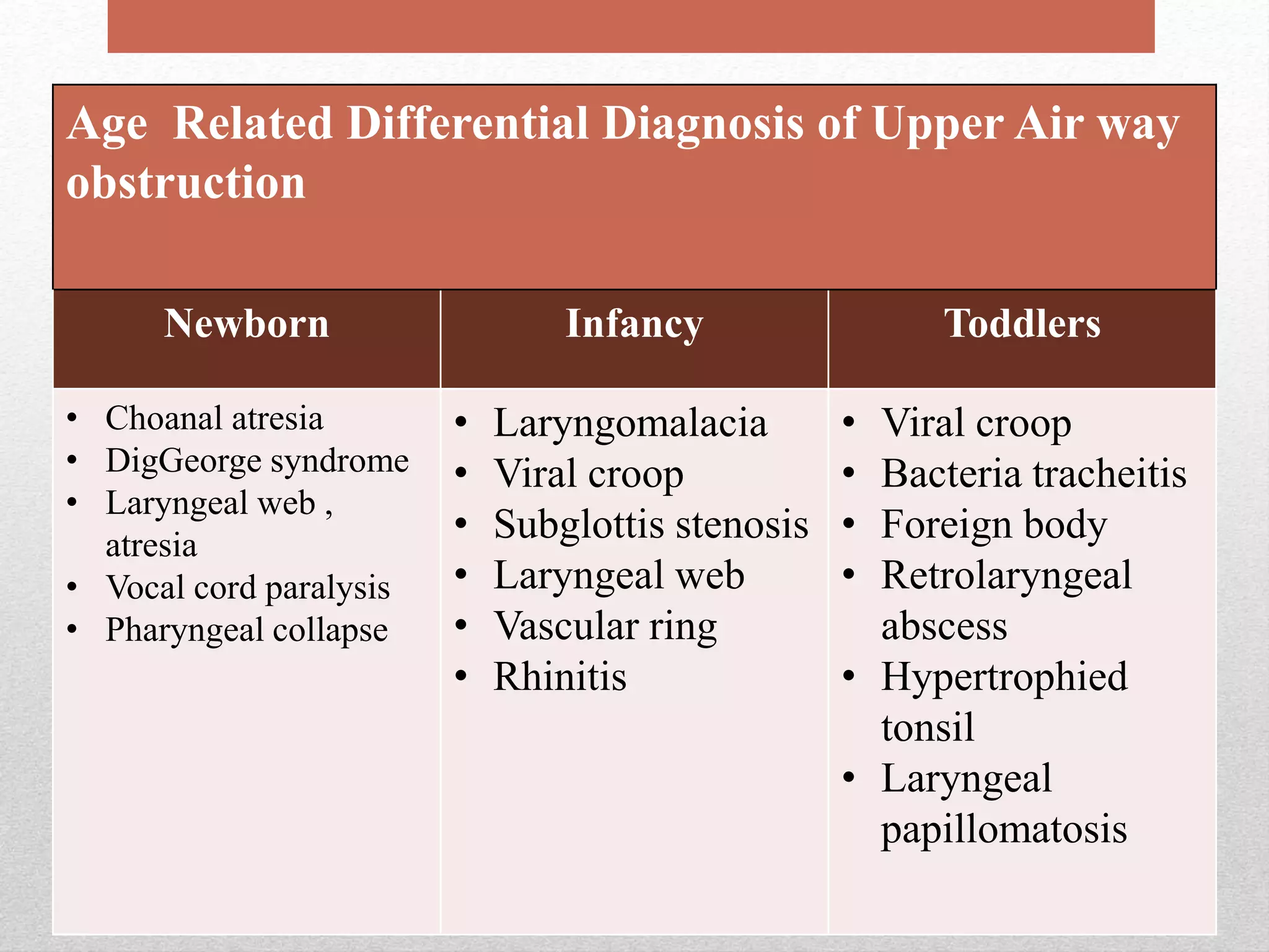 Upper airway obstruction | PPTX