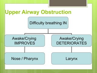 UpperAirwayObstruction.pptx