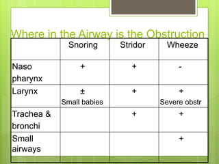UpperAirwayObstruction.pptx