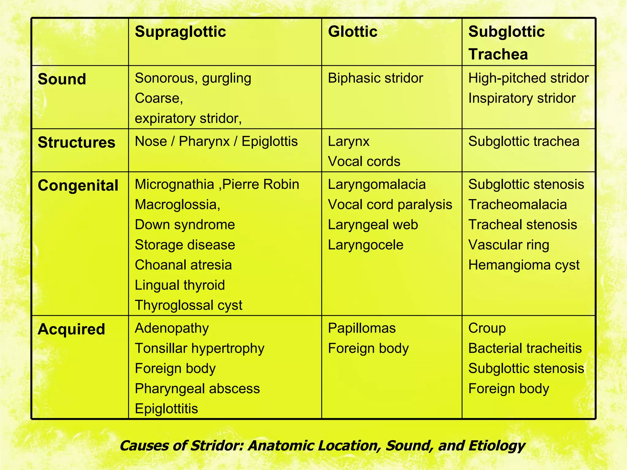 Upper Airway Obstruction Dr Juhina Clinical Serise | PPT