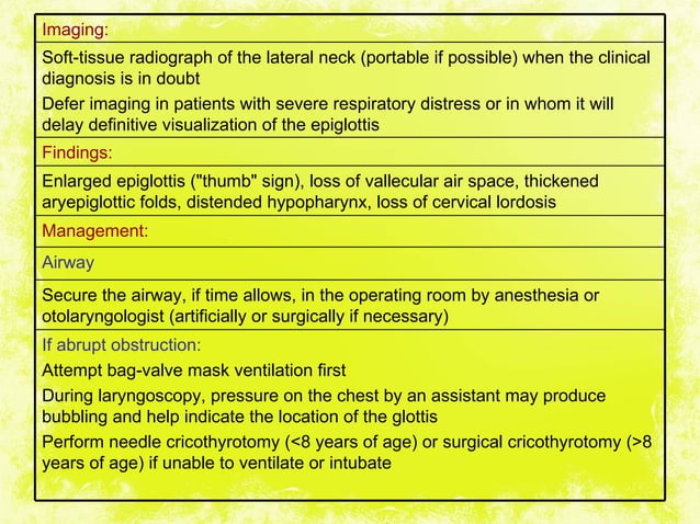 Upper Airway Obstruction Dr Juhina Clinical Serise | PPT | Ear, Nose ...