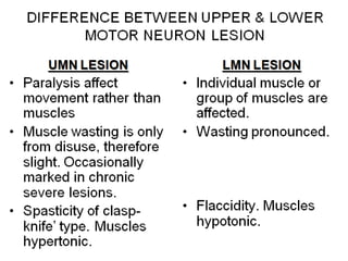 Upper and lower motor neuron lesions by DR.IFRA