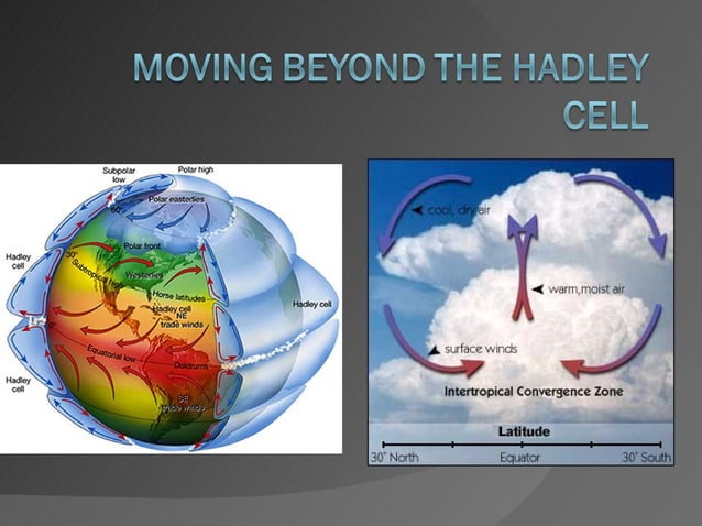 Upper atmosphere air movements | PPT