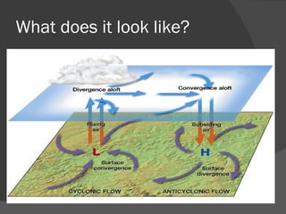 Upper atmosphere air movements | PPT