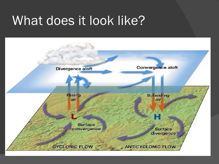 Upper atmosphere air movements
