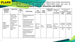 UPPER BONGOL LRCP 2022.pptx