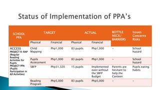 Upper Bongol School Report Card Presenta | PPT