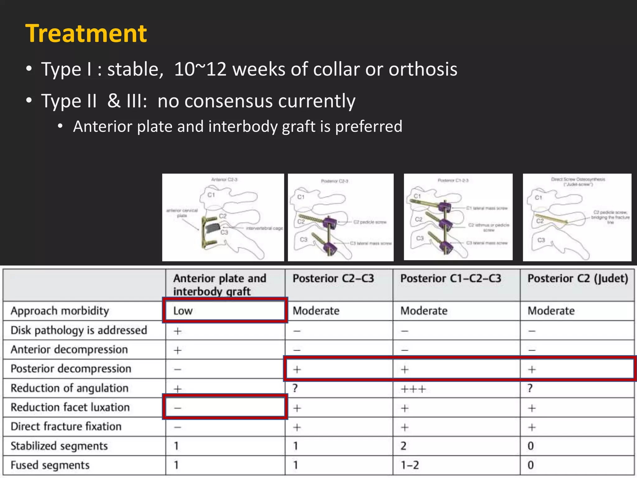 upper cervical trauma.pptx