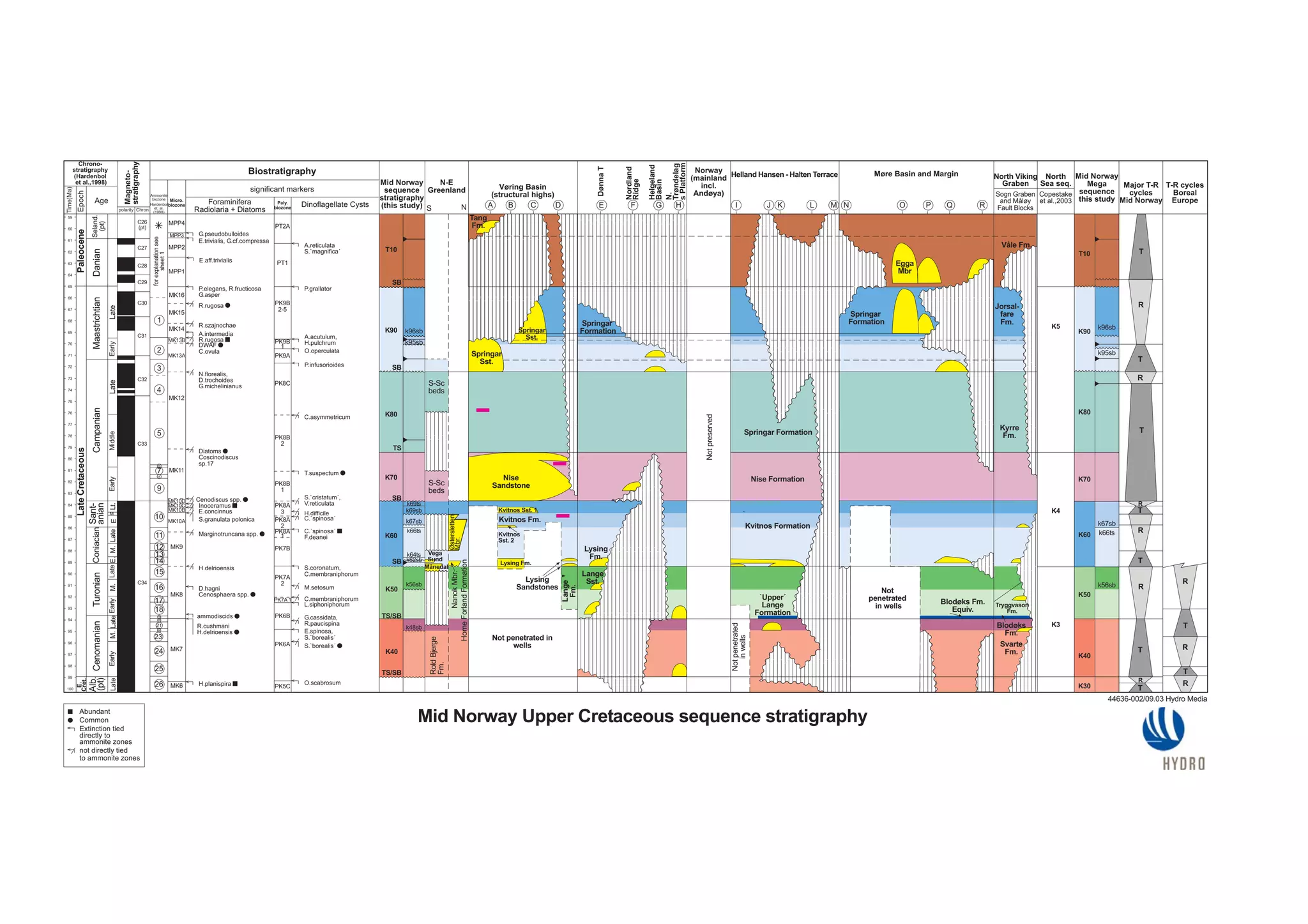 Upper Cretaceous sequence stratigraphy mid Norway_Oct 2003 Crittenden ...