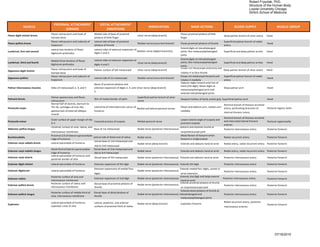 upperextremitymuscletable (1).docx