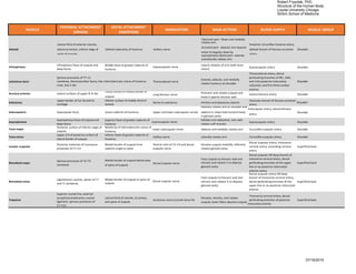 upperextremitymuscletable (1).docx