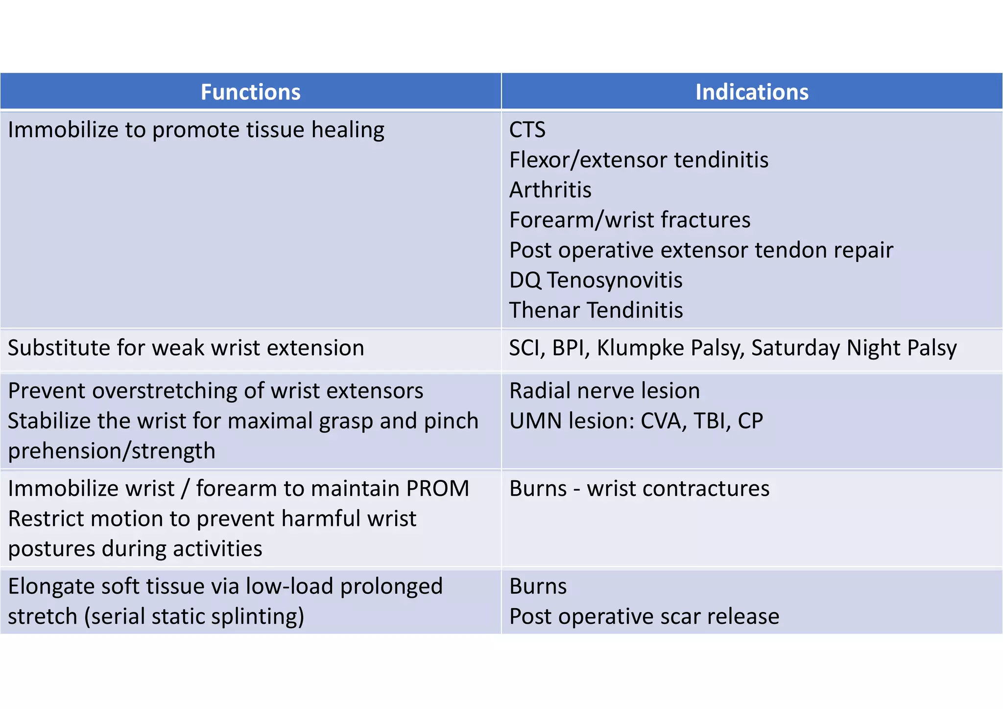 Upper extremity orthoses | PDF
