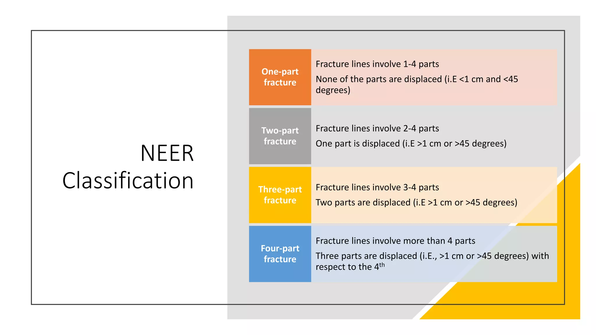 Upper extremity (shoulder fracture | PPTX