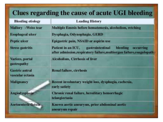 Upper gi bleed