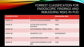 Upper gi bleed | PPTX
