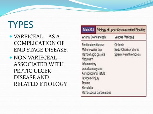 UPPER GI BLEED.pptx | Blood Disorders | Diseases and Conditions