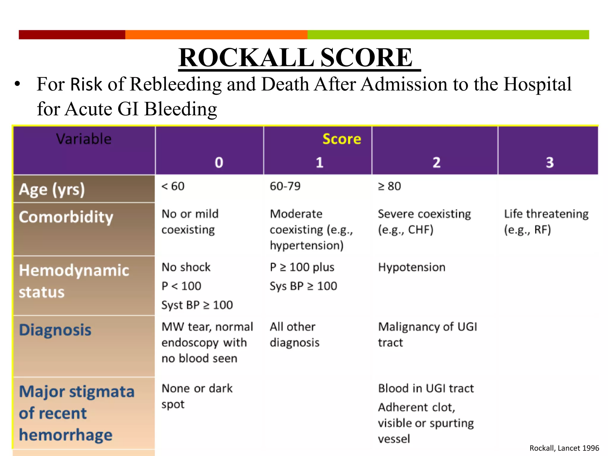 Approach to Management of Upper Gastrointestinal (GI) Bleeding | PPTX