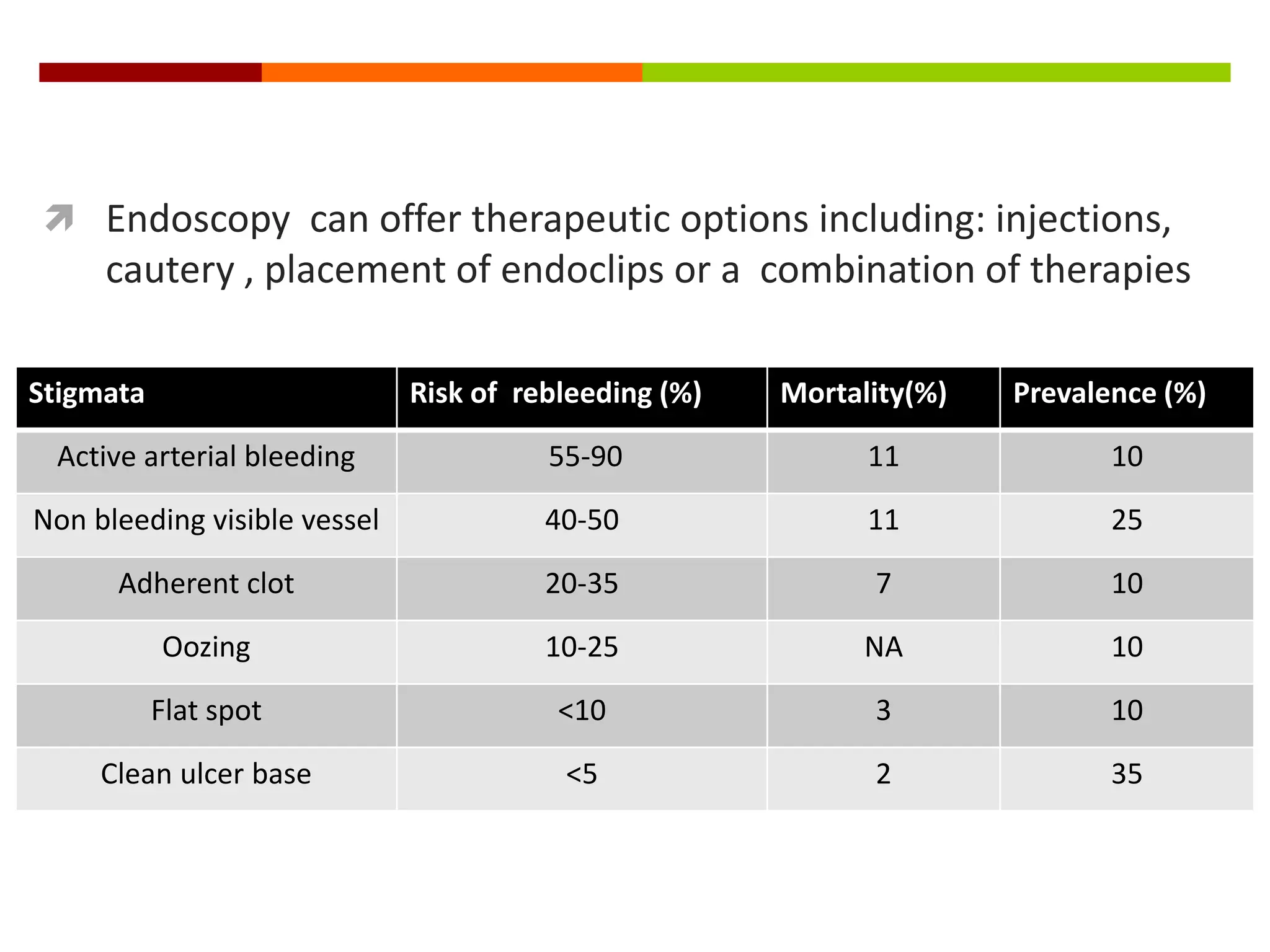 Approach to Management of Upper Gastrointestinal (GI) Bleeding | PPTX