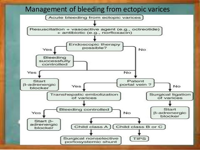 Upper gi bleeding