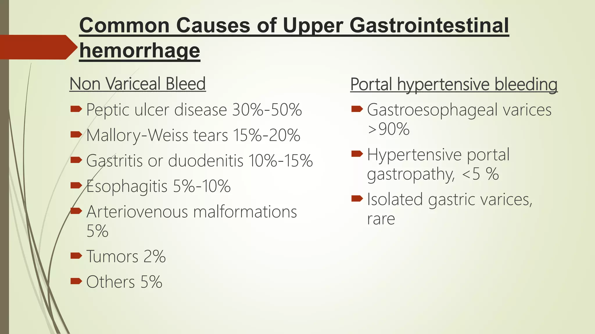 Upper GI bleeding | PPT