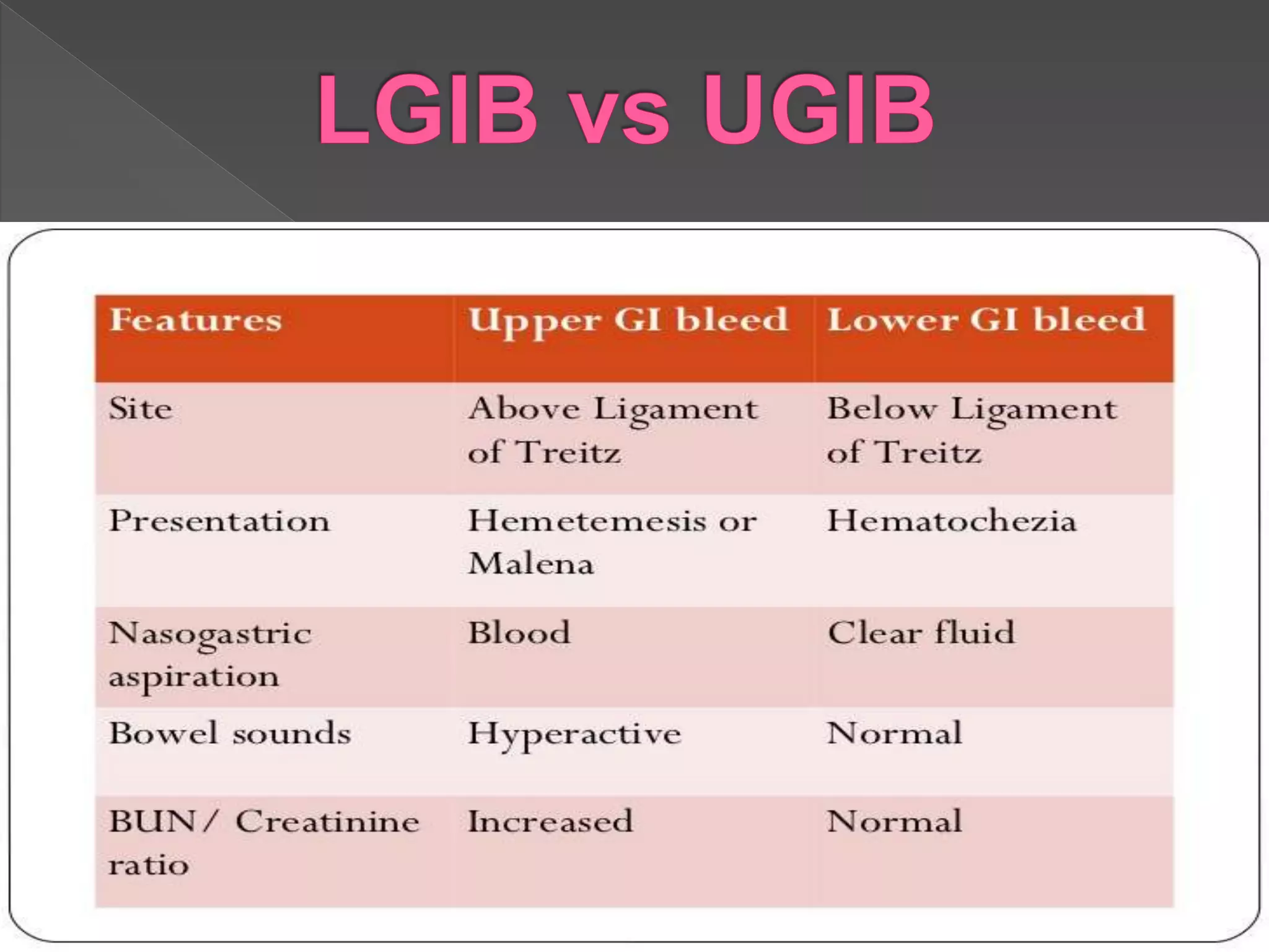 Upper GI Bleeding.pptx