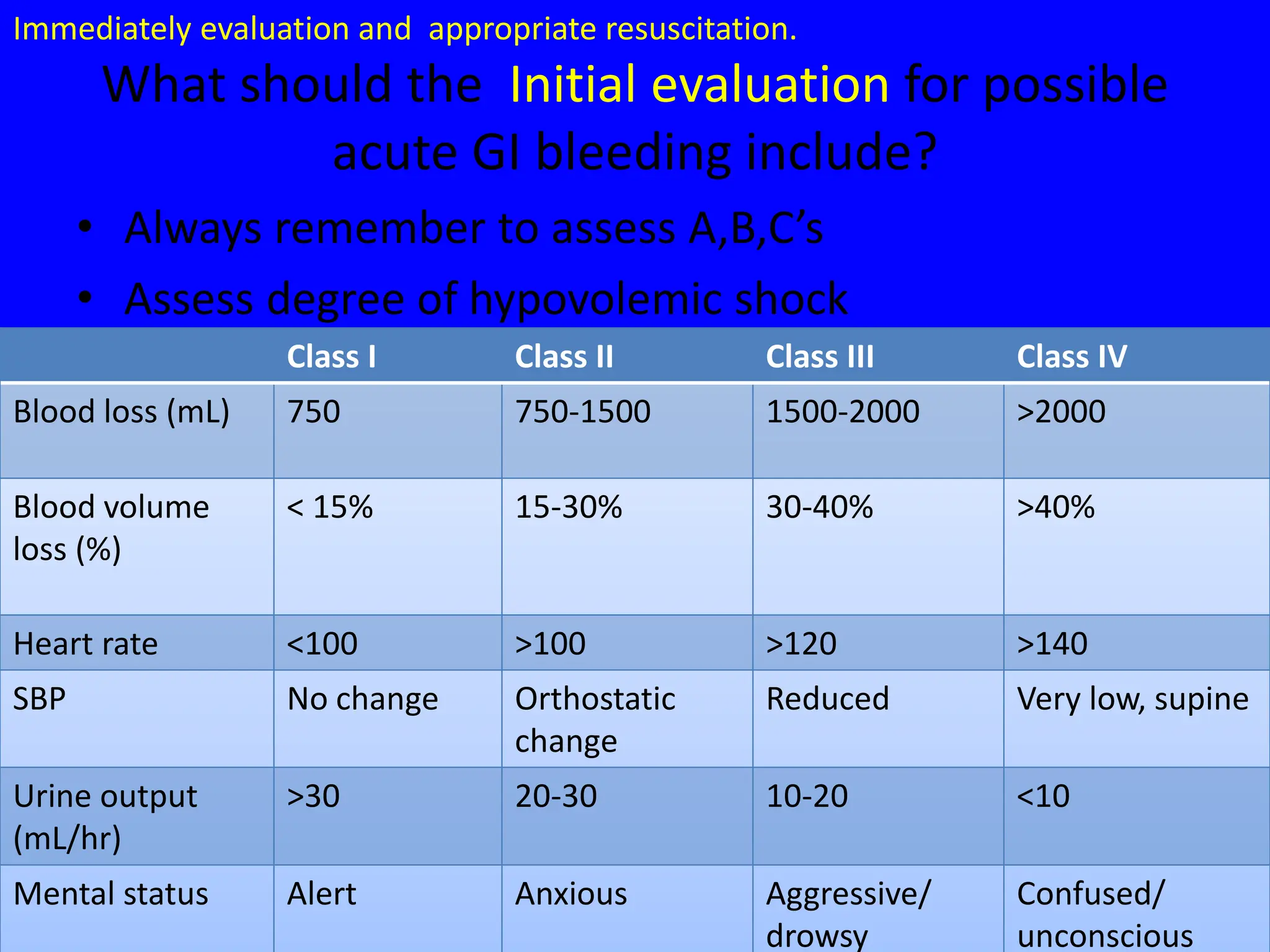 Upper GI bleeding gastroenterology .pptx
