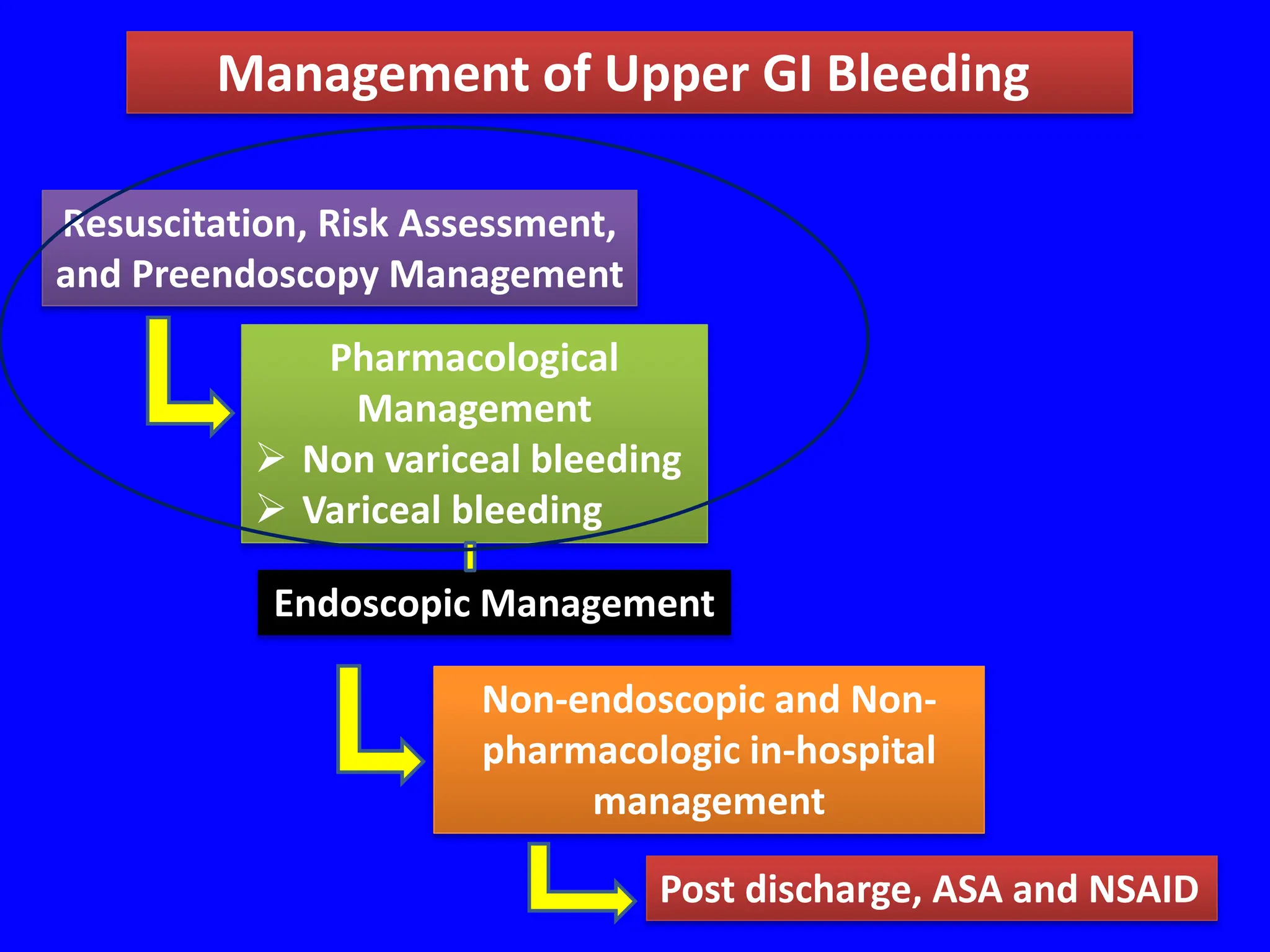 Upper GI bleeding gastroenterology .pptx