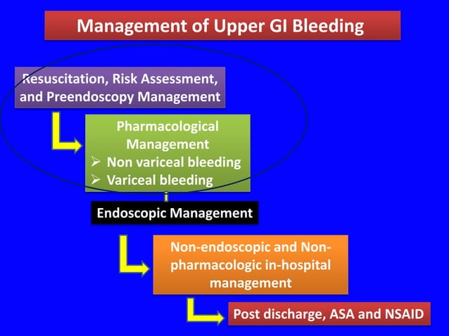 Upper GI bleeding gastroenterology .pptx