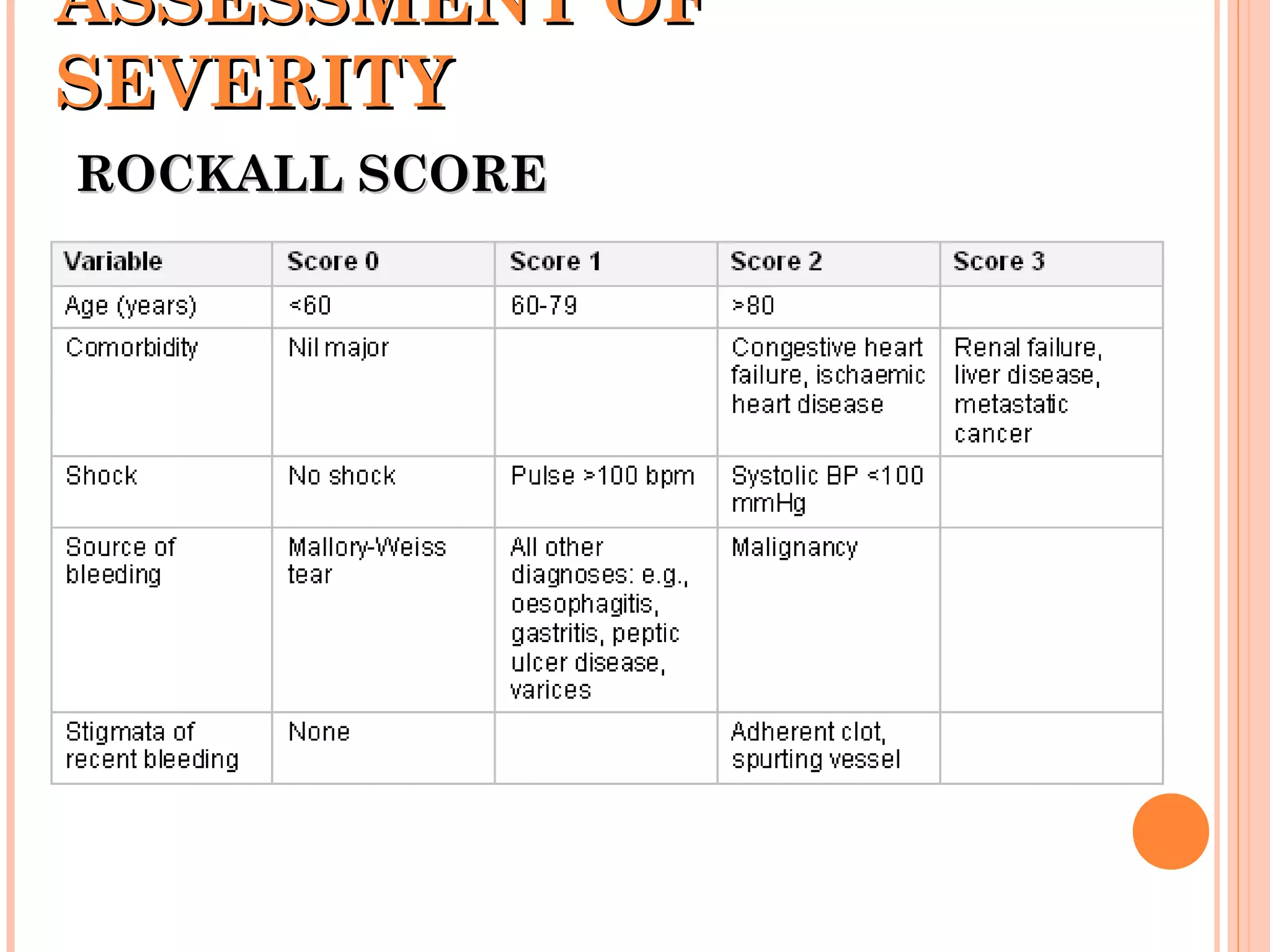 Upper Gastrointestinal bleeding | PPT