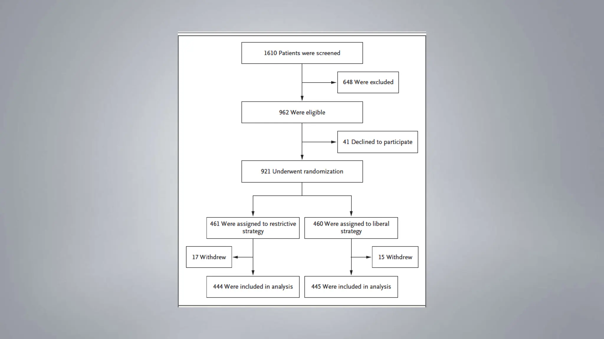 Upper GI Bleeding guidelines ppt.pptx | Blood Disorders | Diseases and ...