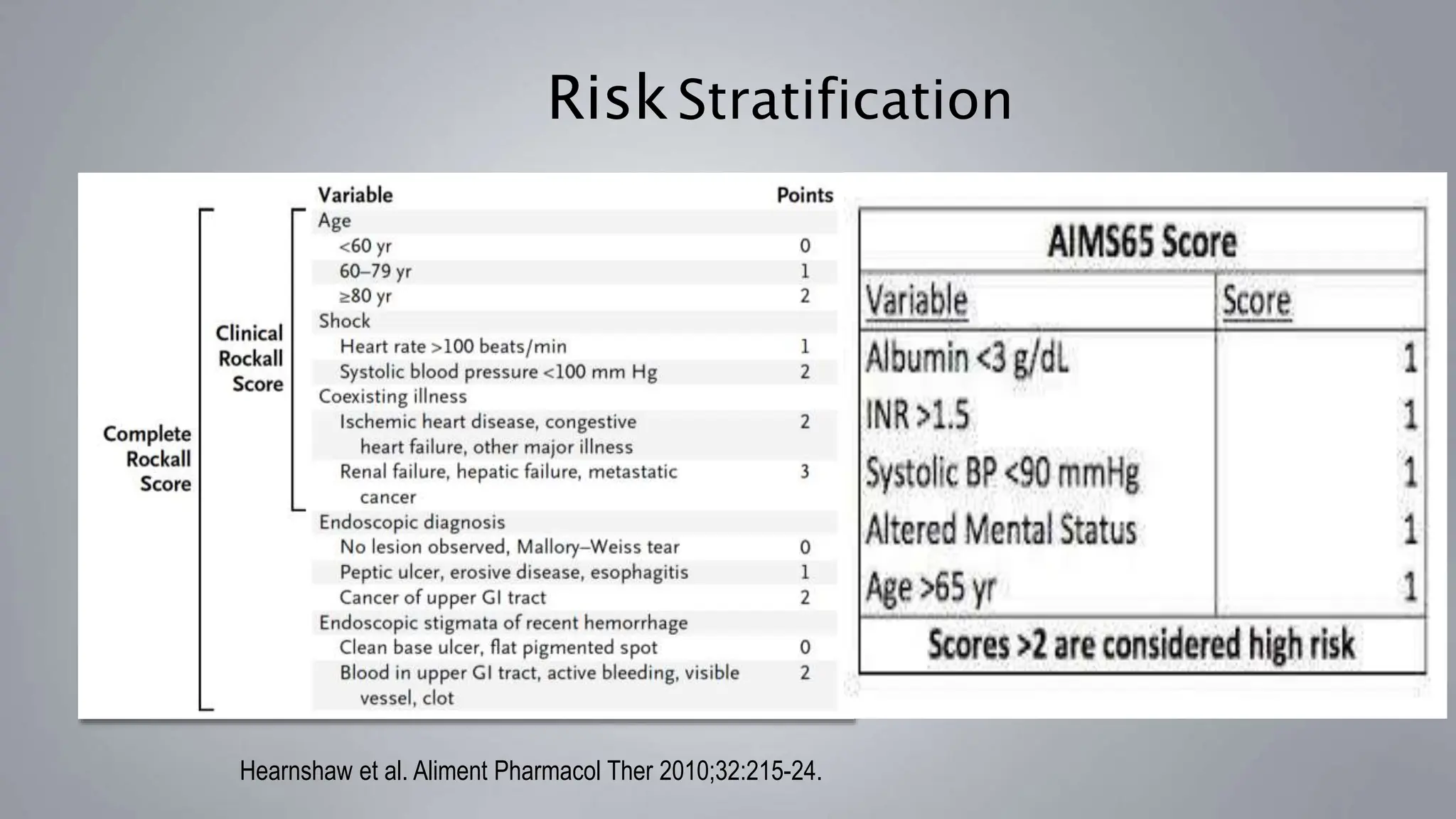 Upper GI Bleeding guidelines ppt.pptx | Blood Disorders | Diseases and ...