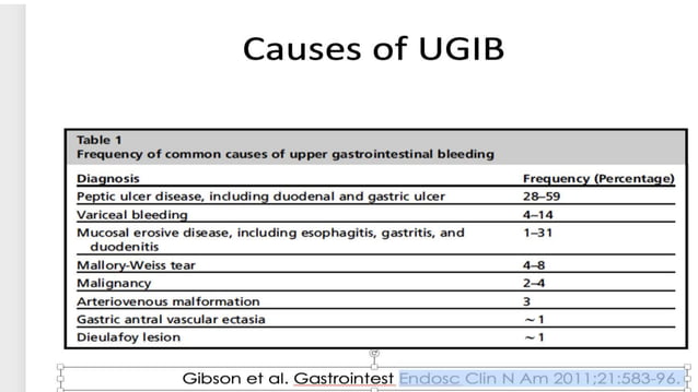 Upper GI Bleeding guidelines ppt.pptx | Blood Disorders | Diseases and ...