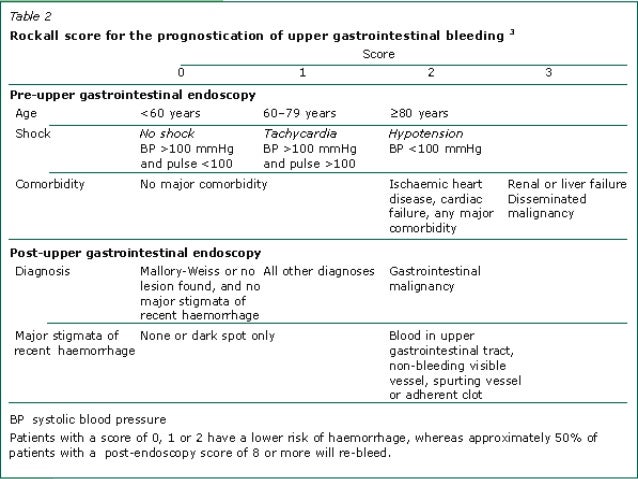 Upper gastrointestinal bleeding
