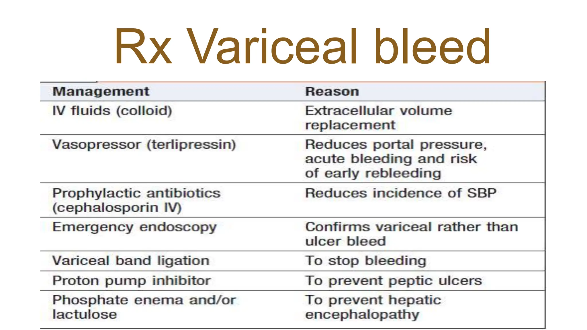 UPPER GI BLEEDING CAUSES RISK FACTORS AND TREATMENT | PPTX