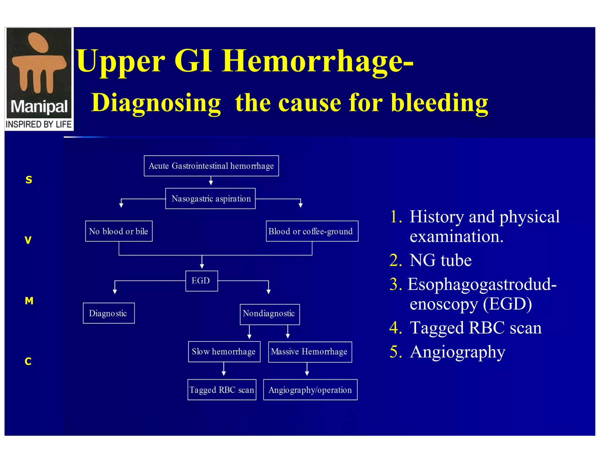 Upper GI Hemorrhage-- Surgical perspective | PDF