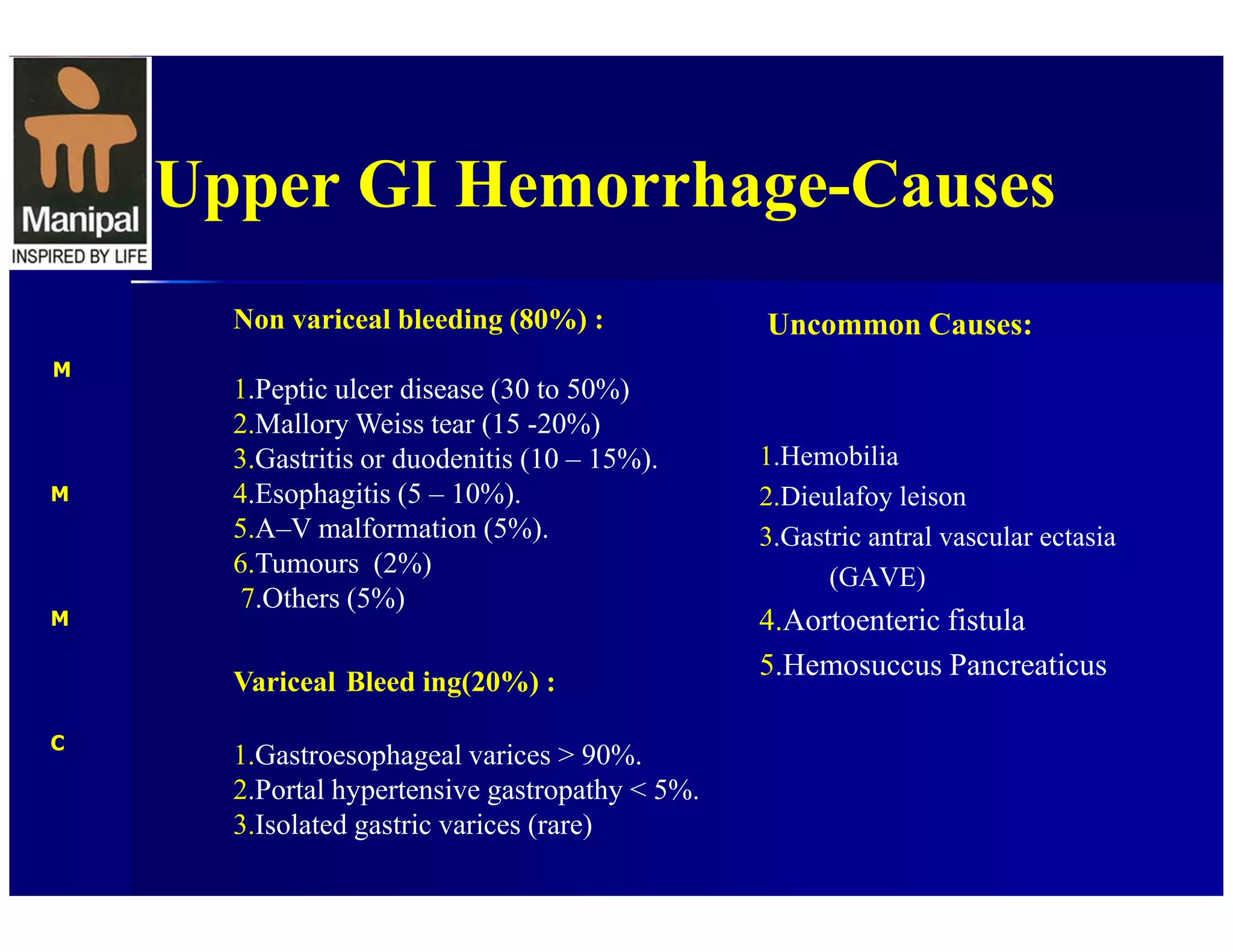 Upper GI Hemorrhage-- Surgical perspective | PDF