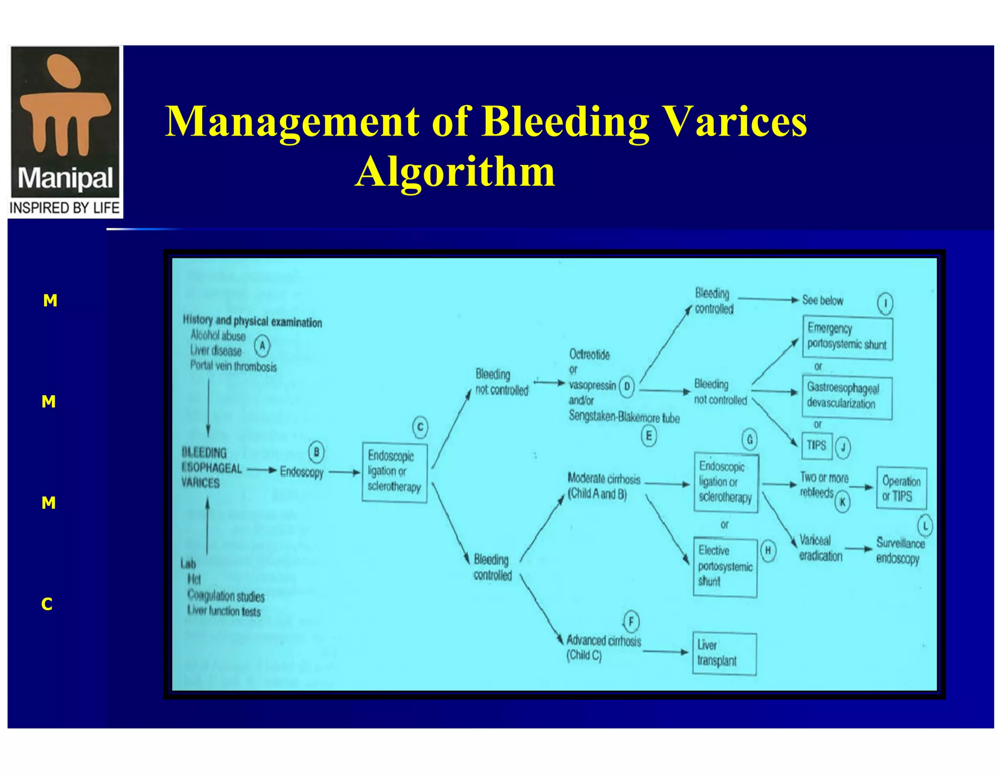 Upper GI Hemorrhage-- Surgical perspective | PDF