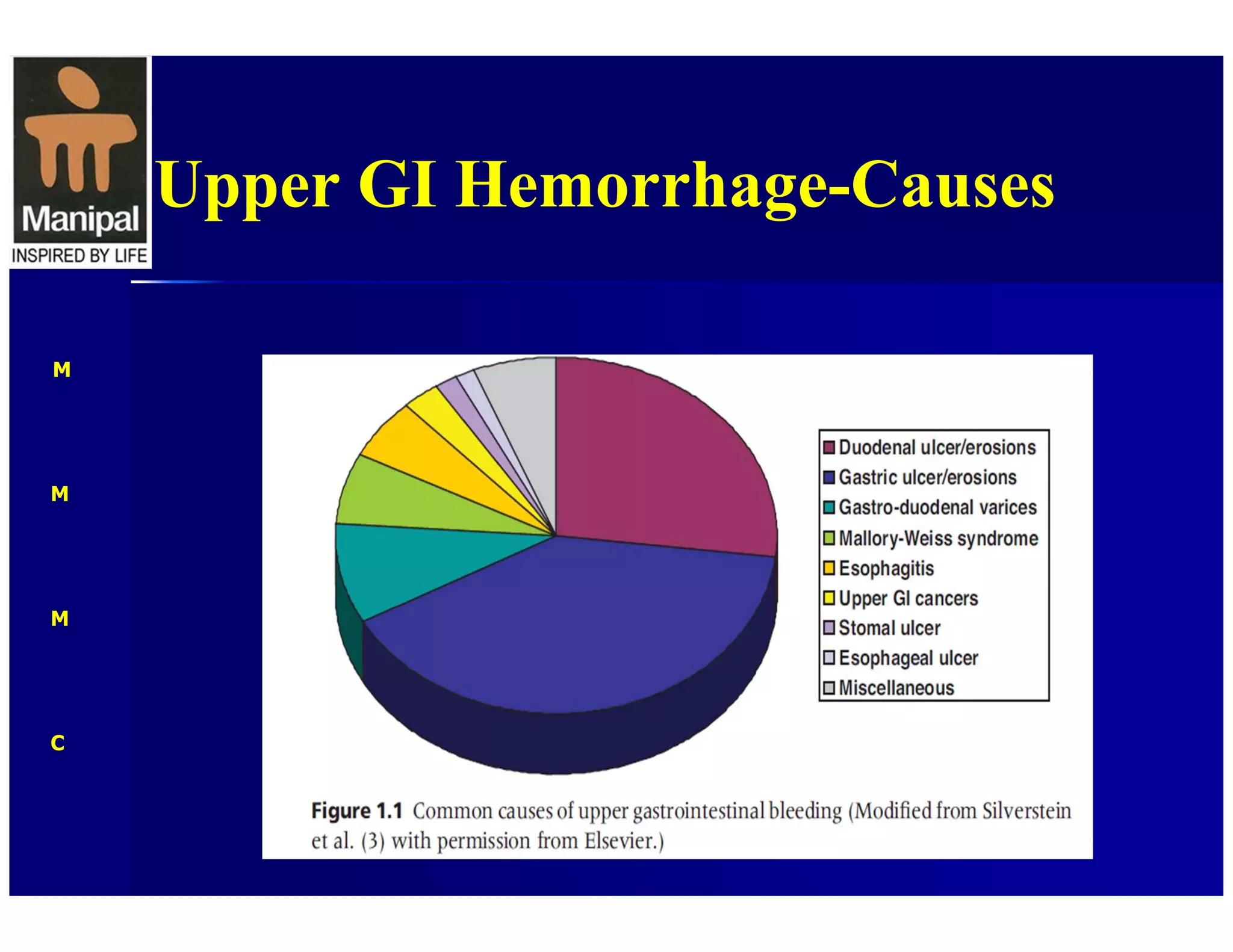 Upper GI Hemorrhage-- Surgical perspective | PDF