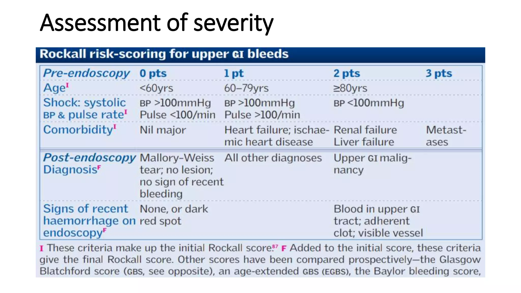 Upper git bleeding | PPTX