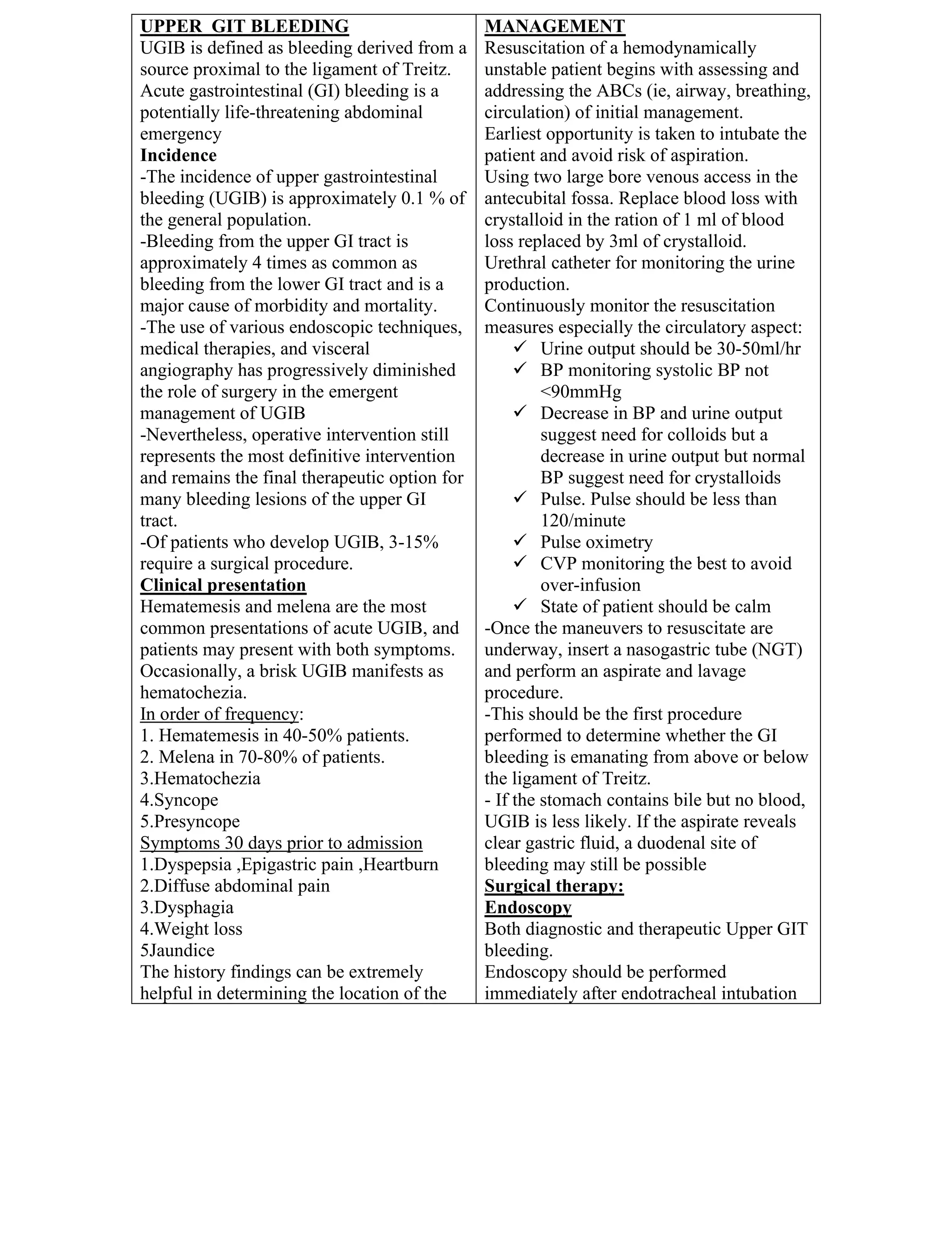 UPPER GIT BLEEDING.pdf