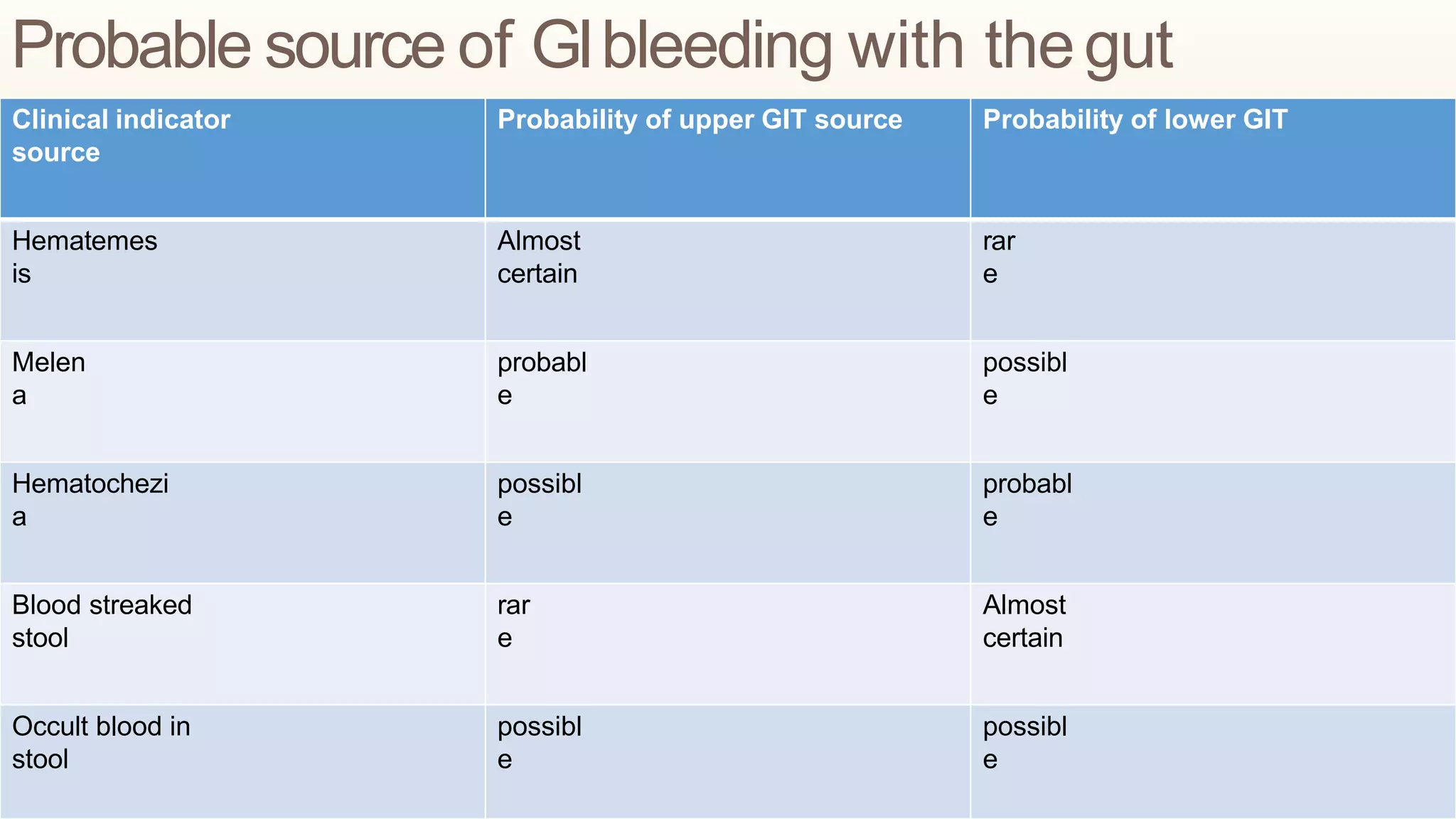 UPPER GIT BLEEDING.pptx