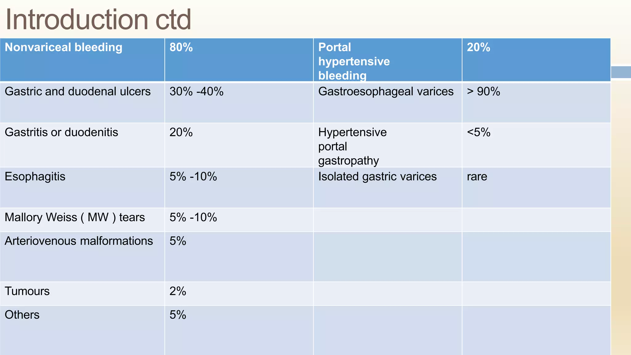 UPPER GIT BLEEDING.pptx
