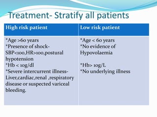 Upper git bleeding | PPT