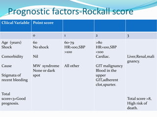 Upper git bleeding | PPT