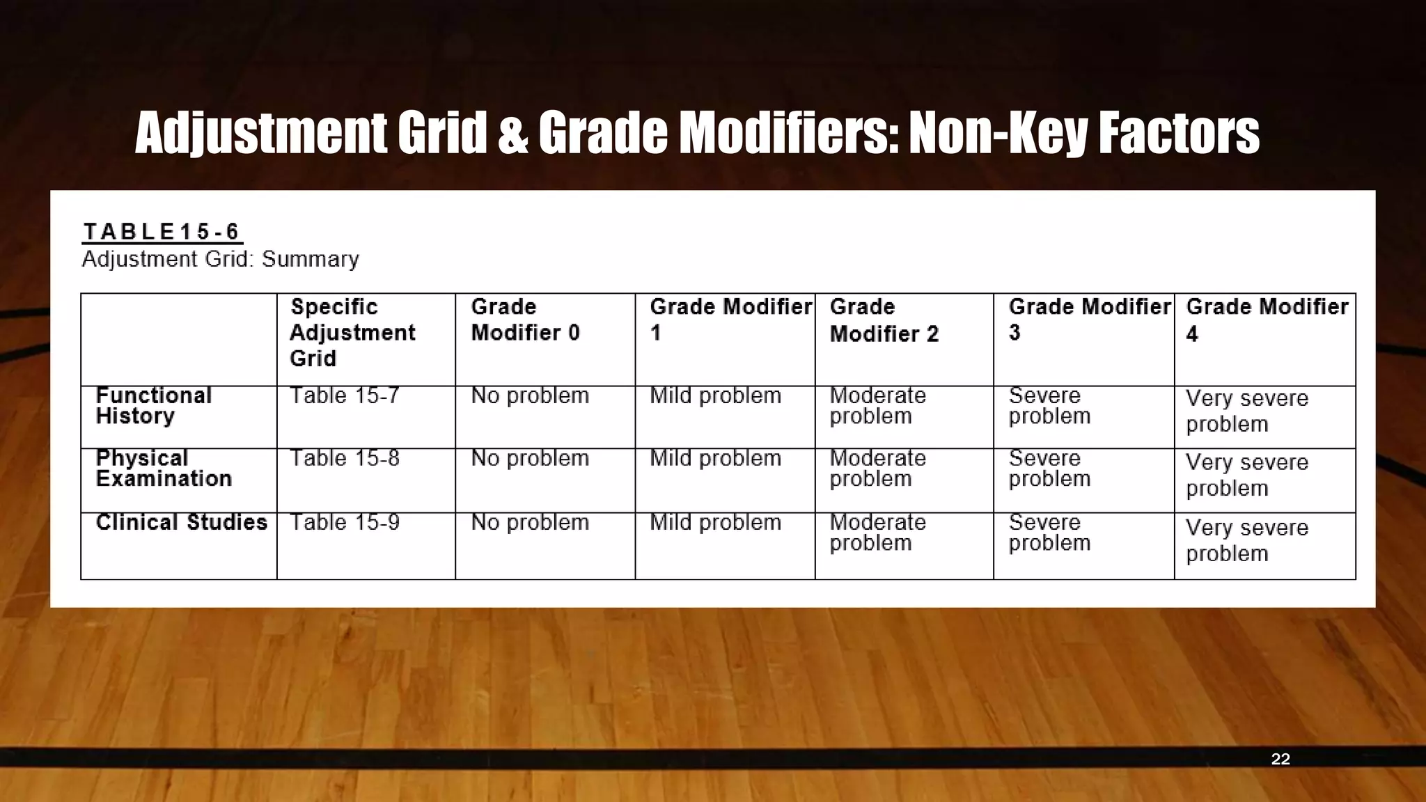 Impairment Assessment of Upper Limb | PPTX