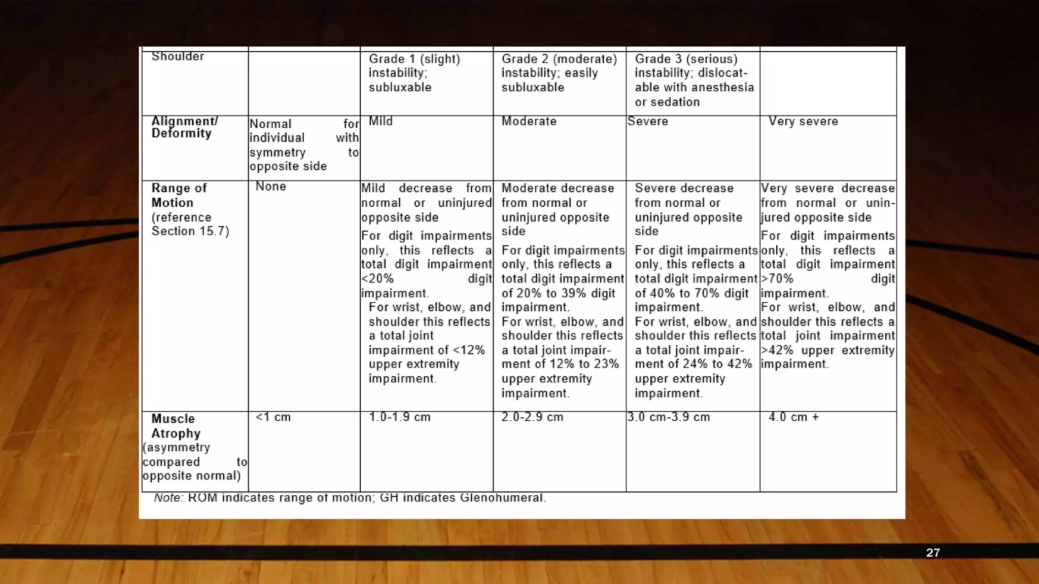 Impairment Assessment of Upper Limb | PPTX
