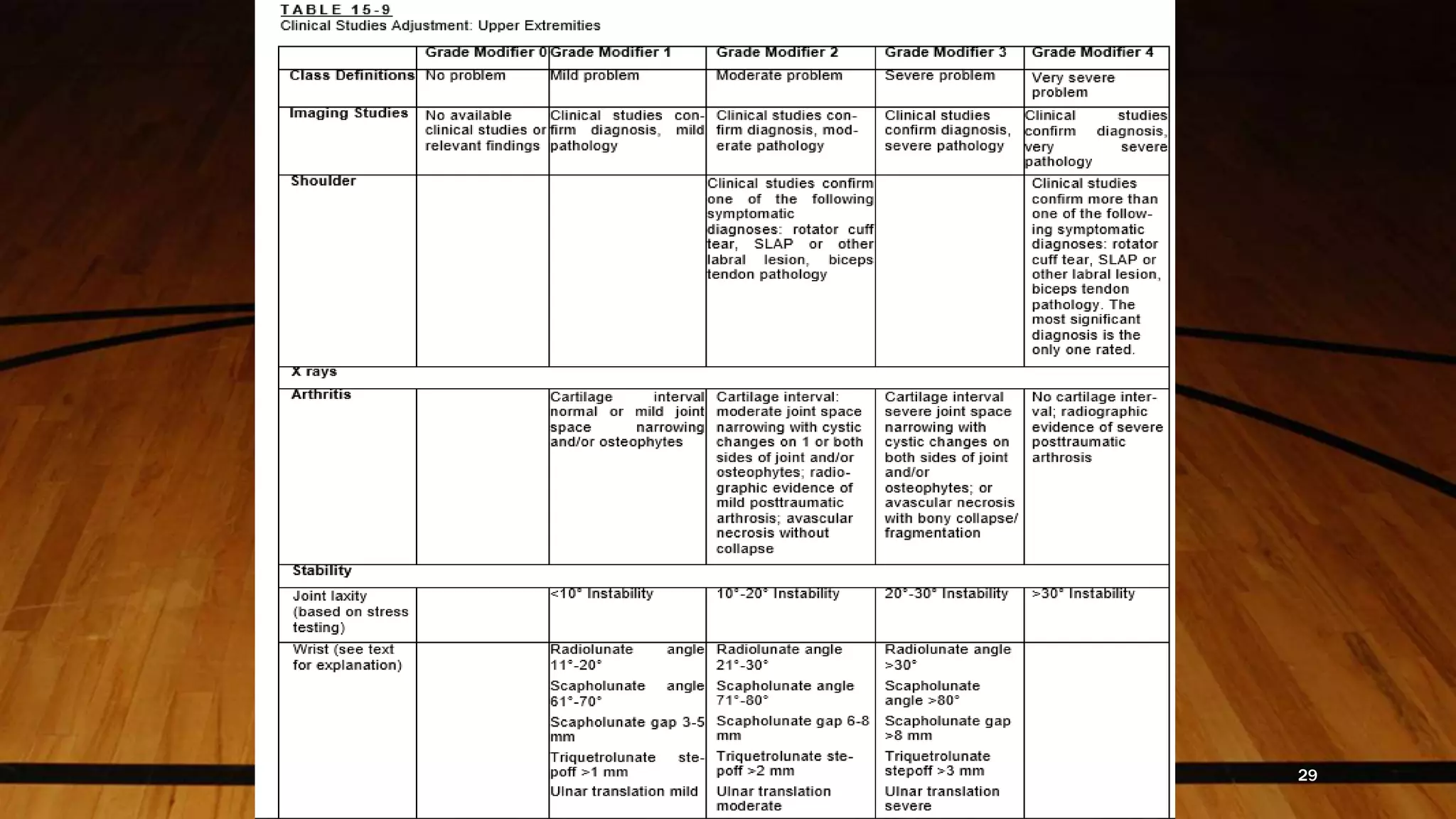 Impairment Assessment of Upper Limb | PPTX