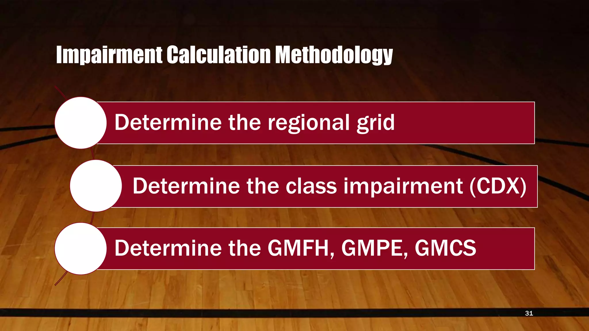 Impairment Assessment of Upper Limb | PPTX