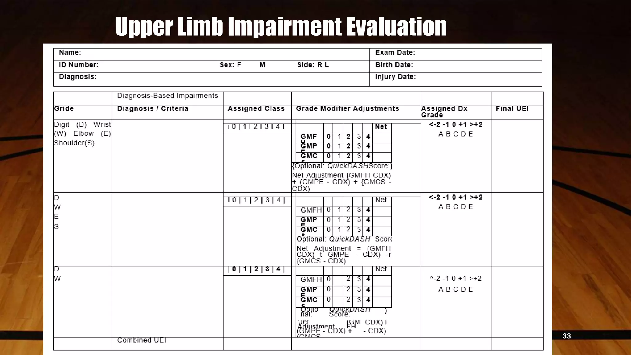Impairment Assessment of Upper Limb | PPTX