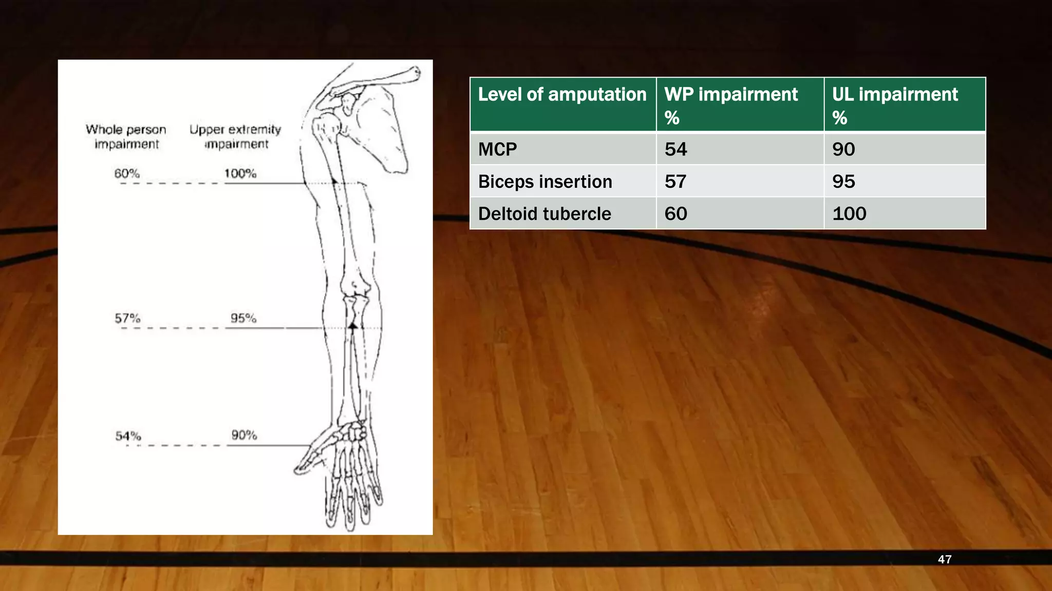 Impairment Assessment of Upper Limb | PPTX